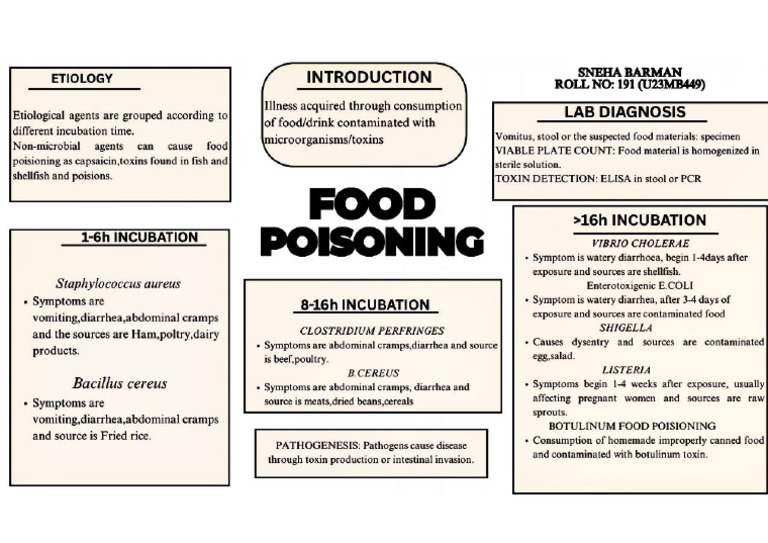 Food Poisoning | PDF