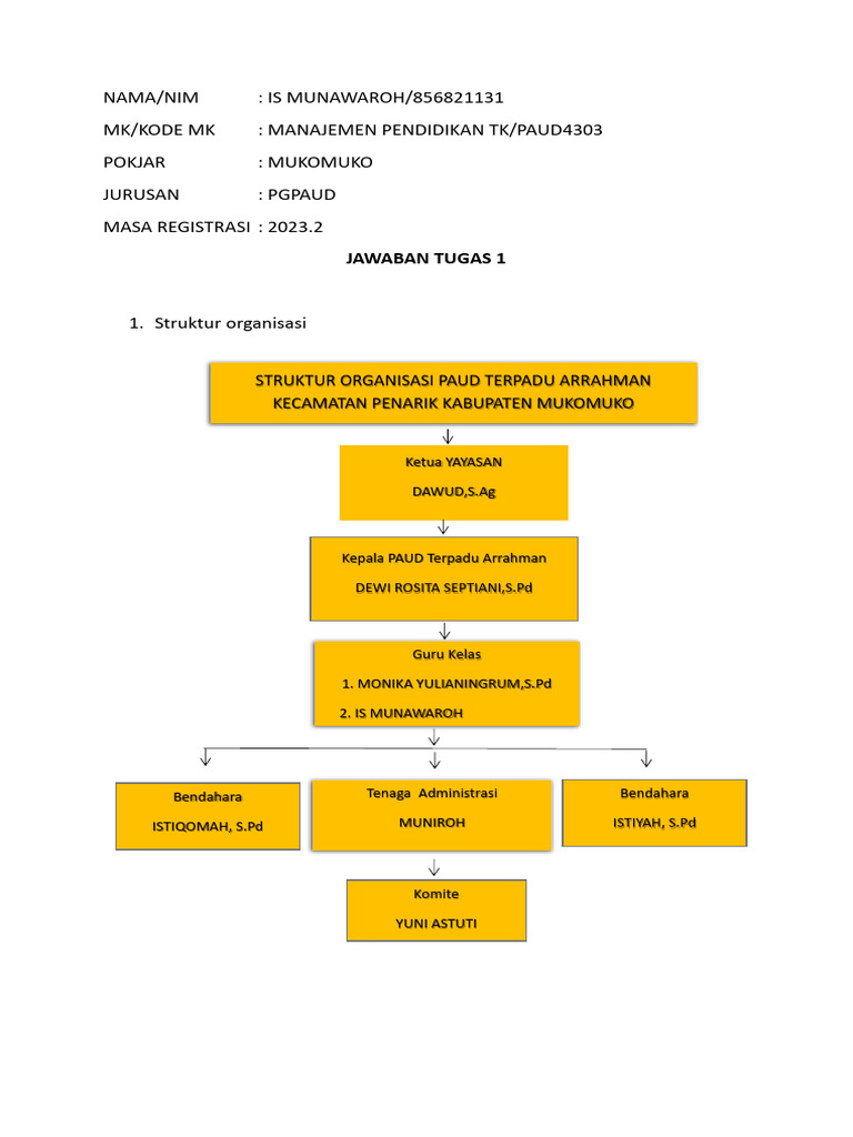 Tugas 1 Manajemen Pendidikan PAUD | PDF
