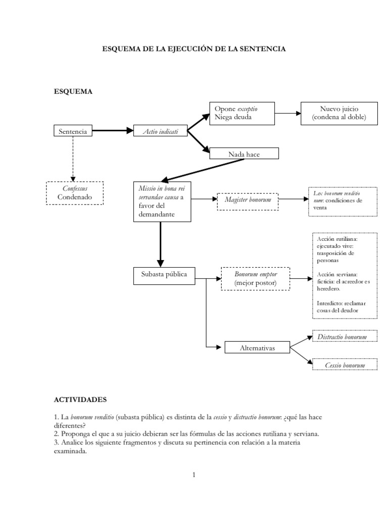 Ejecución de La Sentencia en El Procedimiento Formulario (Derecho Romano)