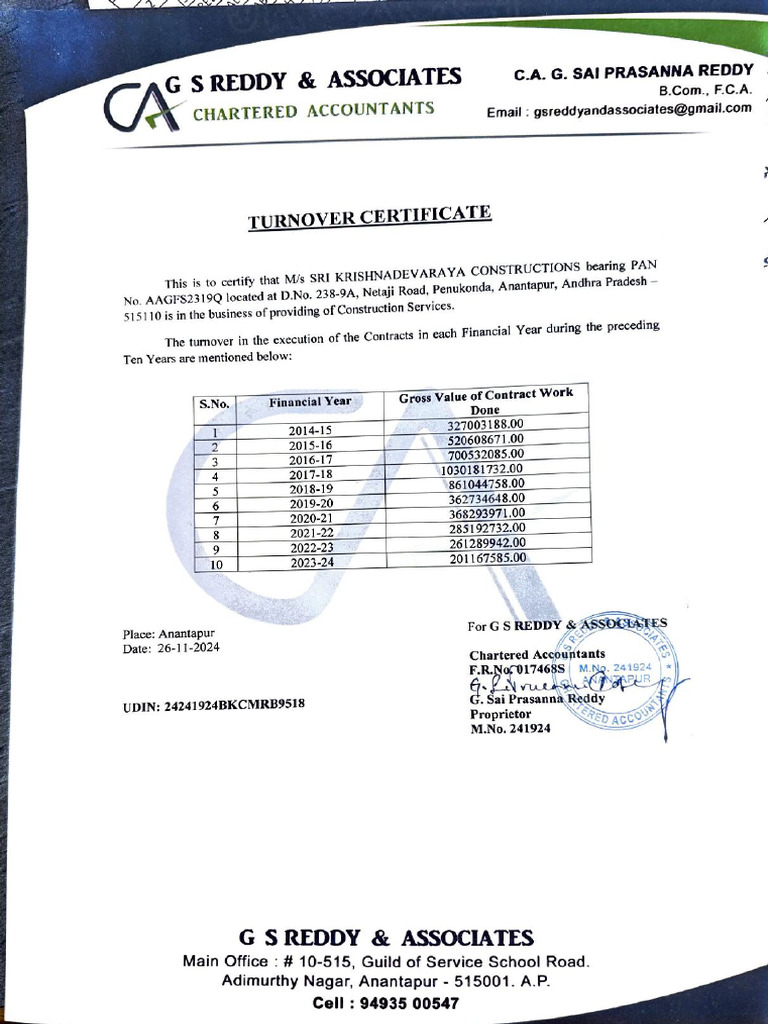 Turnover Certificate 2024 | PDF