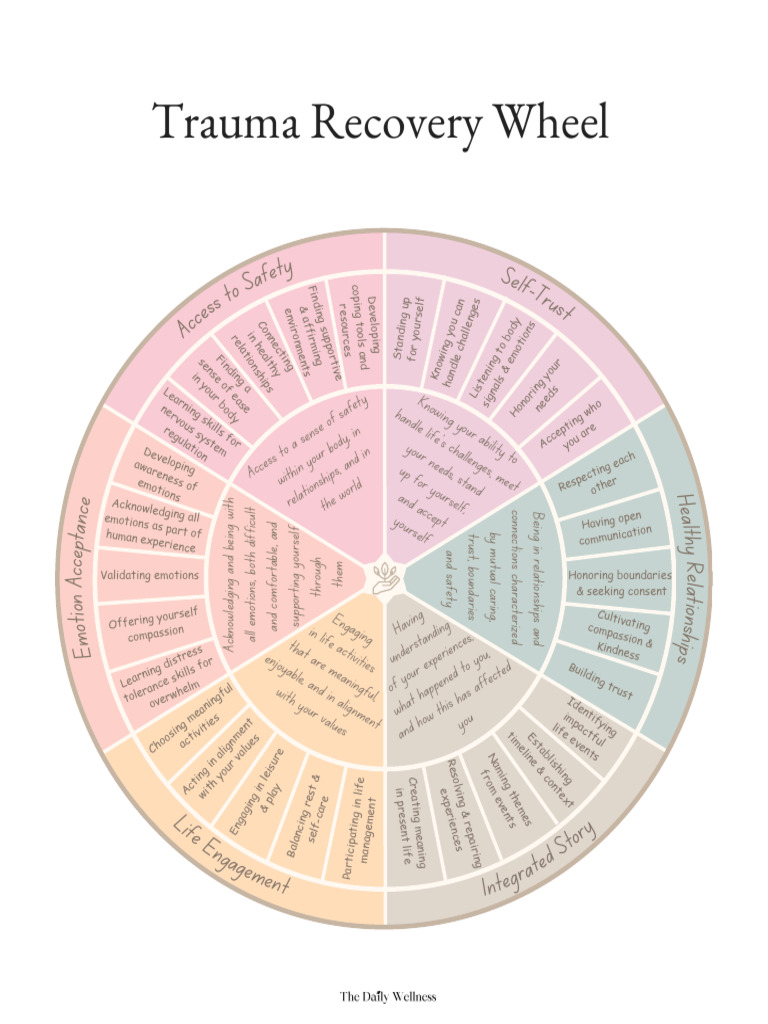 Trauma Recovery Wheel Guide | PDF