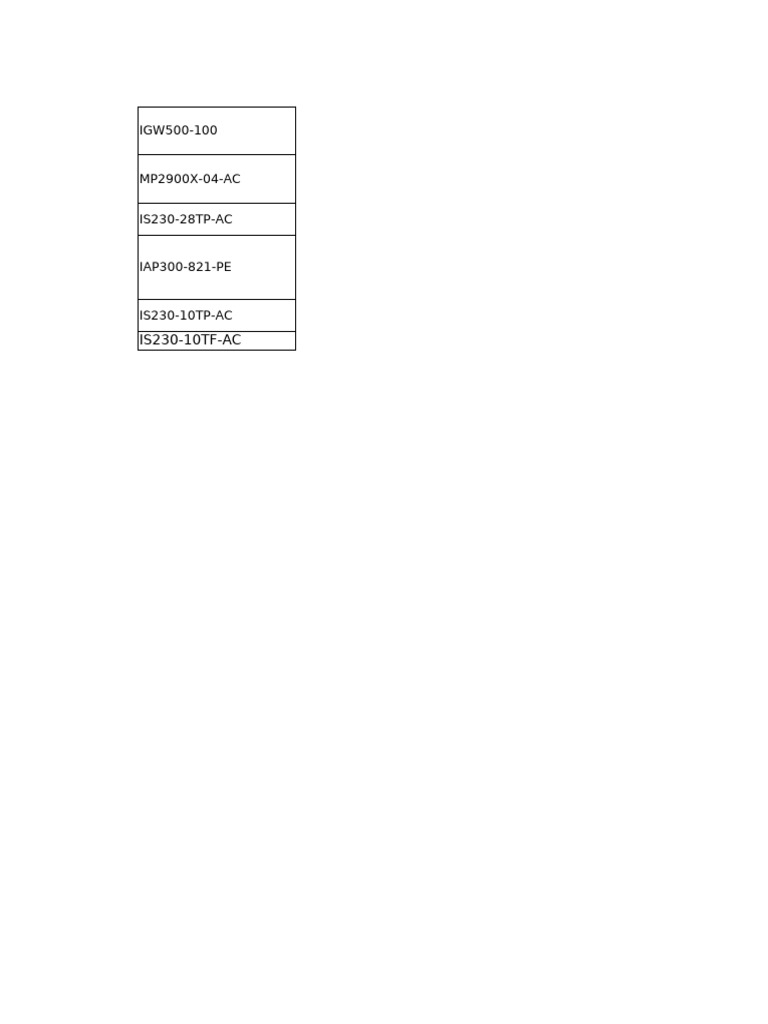 IS230 Series AC Power Devices Overview | PDF