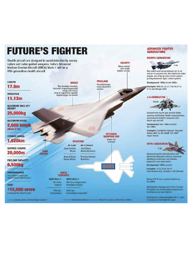 Amca Fighter Jets Details Design | PDF