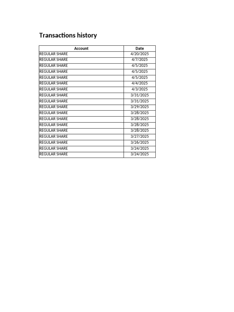 Share Transactions History Summary | PDF