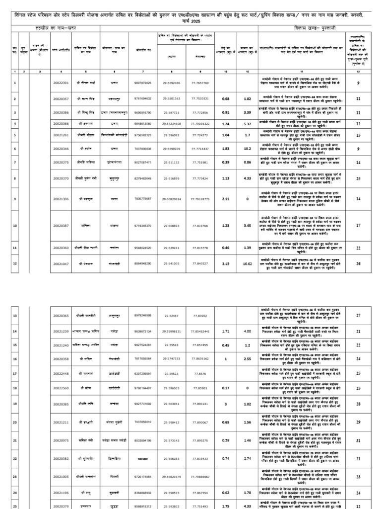 Purkaji MDM Route Chart Jan Feb Mar 2025 | PDF