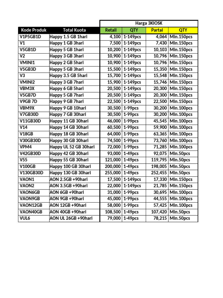 Price List Harga Voucher | PDF