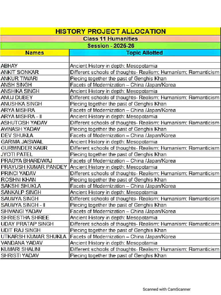 Project Allocation of History (XI) | PDF