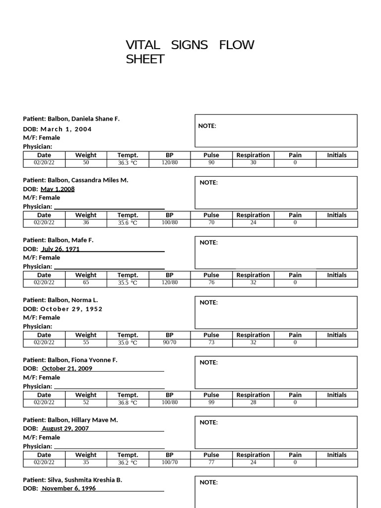 Vital Signs Flow Sheet for Patients | PDF | Medicine | Diseases And ...