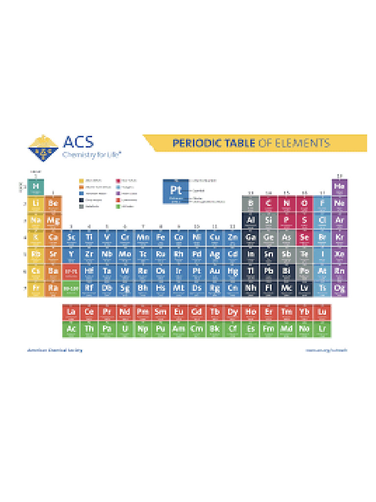Periodic Table PDF | PDF