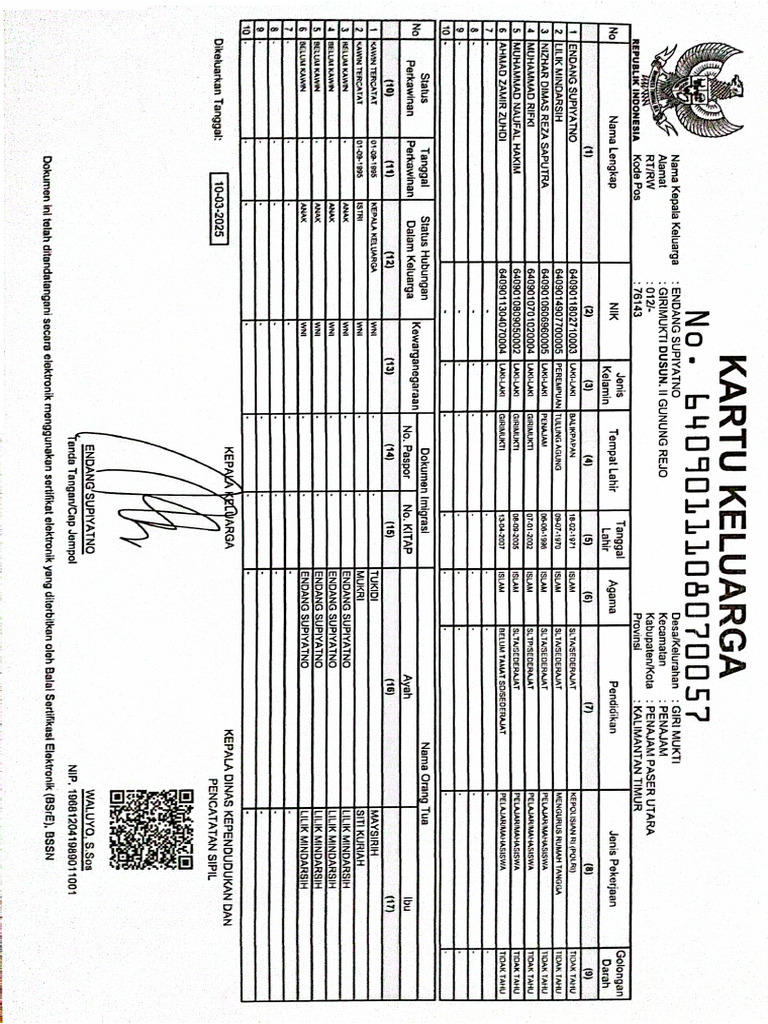 KK, KTP, Skkni | PDF
