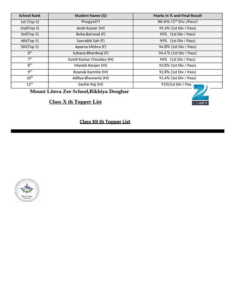 School Rank | PDF