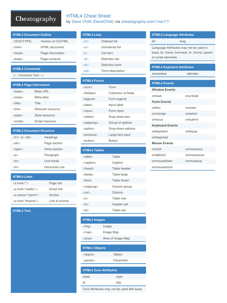 Ultimate HTML Cheatsheet For Web Developers - 2 | PDF | Html | Html Element