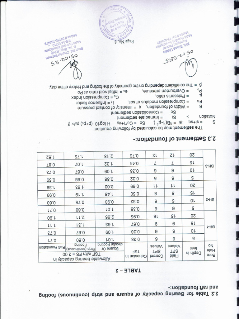 Soil Test - 1 | PDF