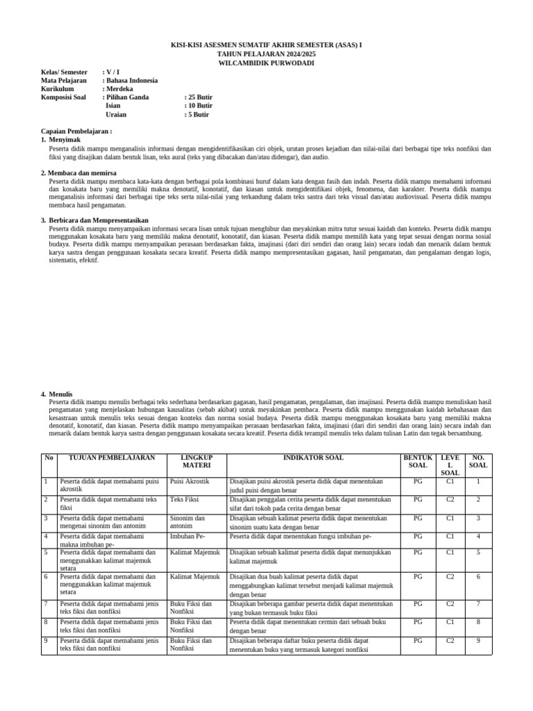 Kisi-Kisi - Asas - Kelas 5 - Bahasa Indonesia | PDF