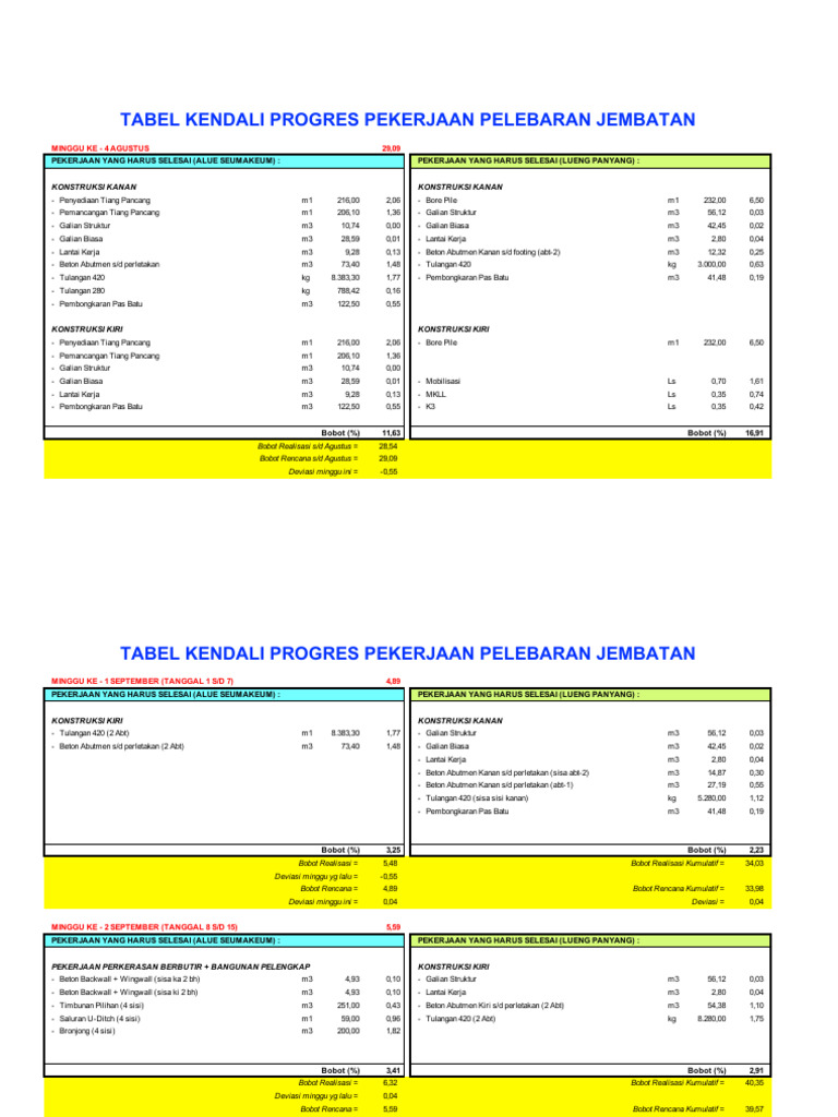 Tabel Kendali Progres Jembatan | PDF