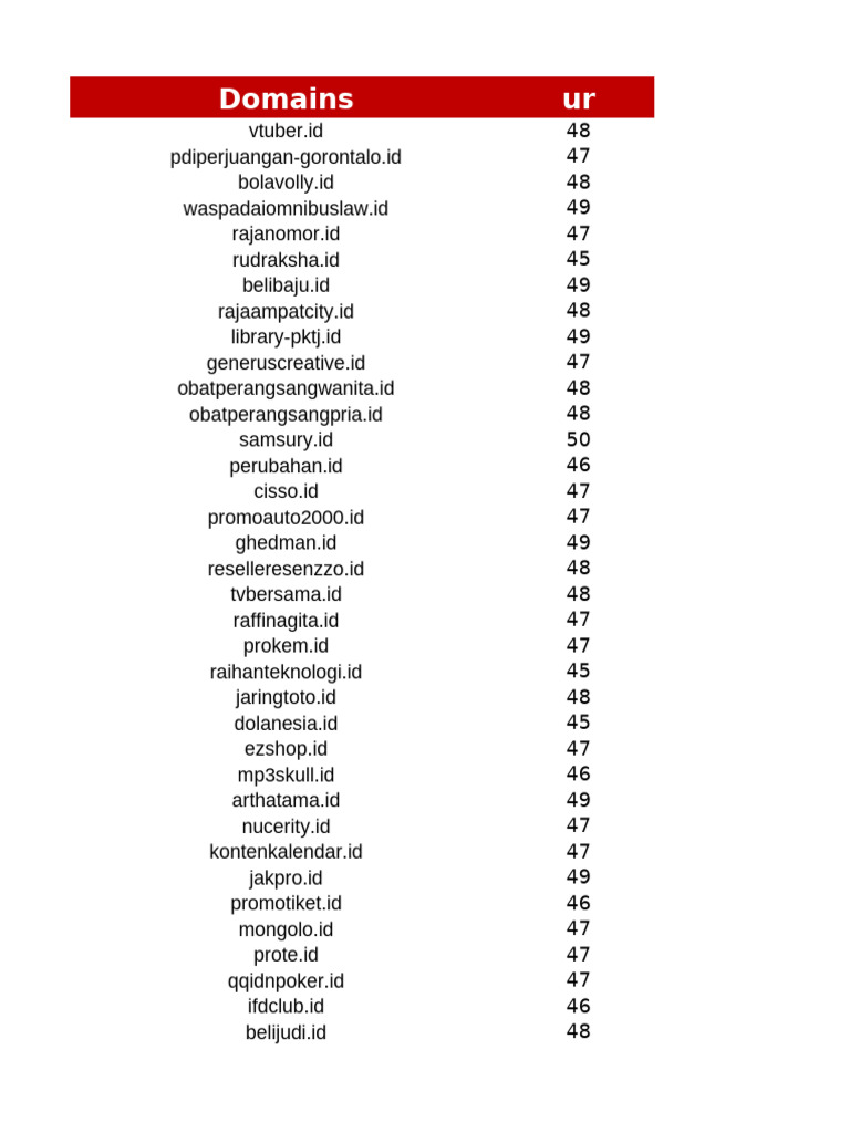 Private Domains (Updated March 2025) | PDF