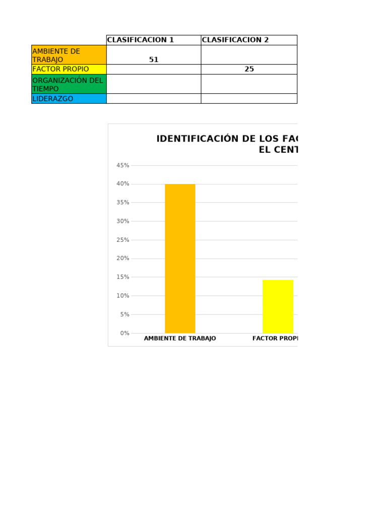 Tablas Nom 035 | PDF