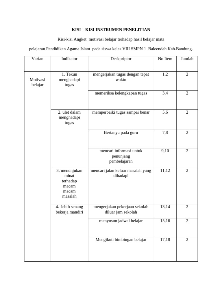 Angket Motivasi Belajar PAI Kelas VIII | PDF