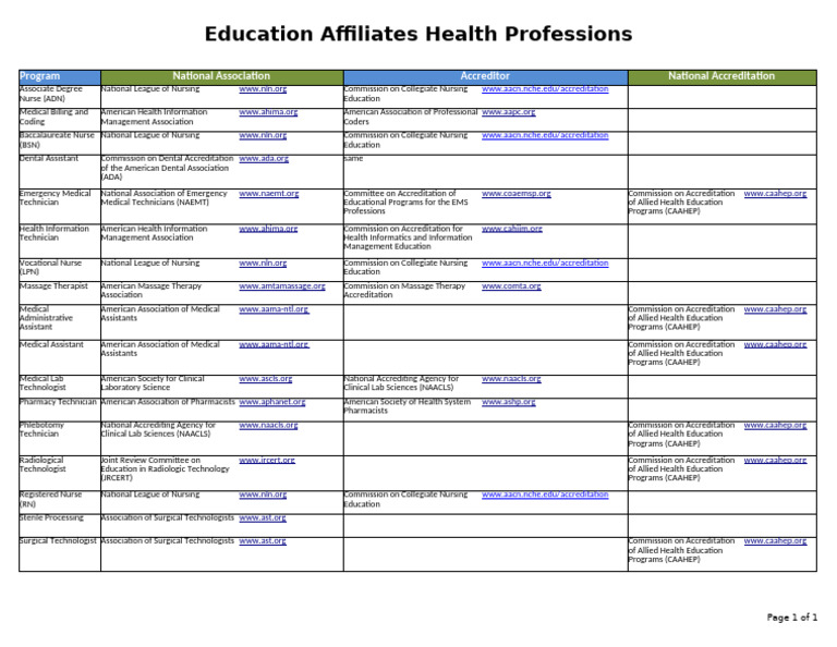 AHP101 Health+Professions | PDF | Medicine | Pharmacist
