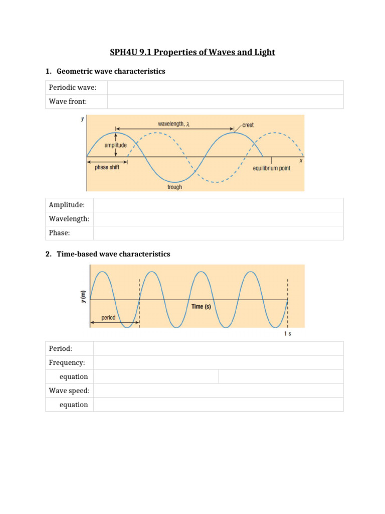 9.1 Properties of Waves and Light | PDF