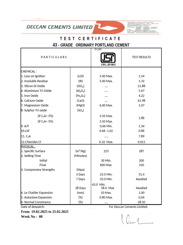 Test Certificate for Portland Cement | PDF | Cement | Magnesium