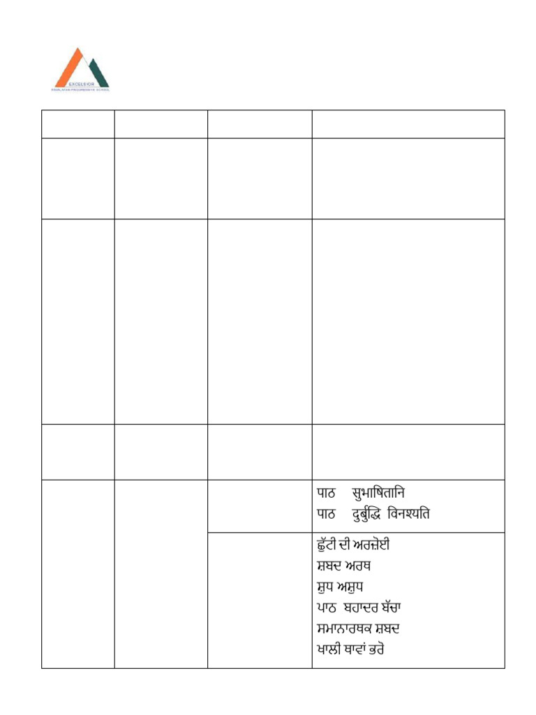 Class-VII PT-1 Syllabus 2025-26 | PDF