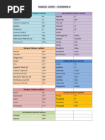 Valency Chart | PDF