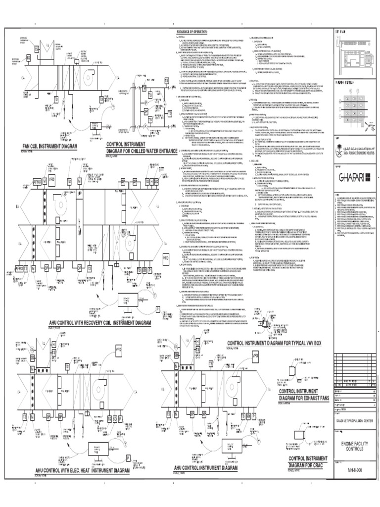 Chilled Water Sequence of Operation | PDF