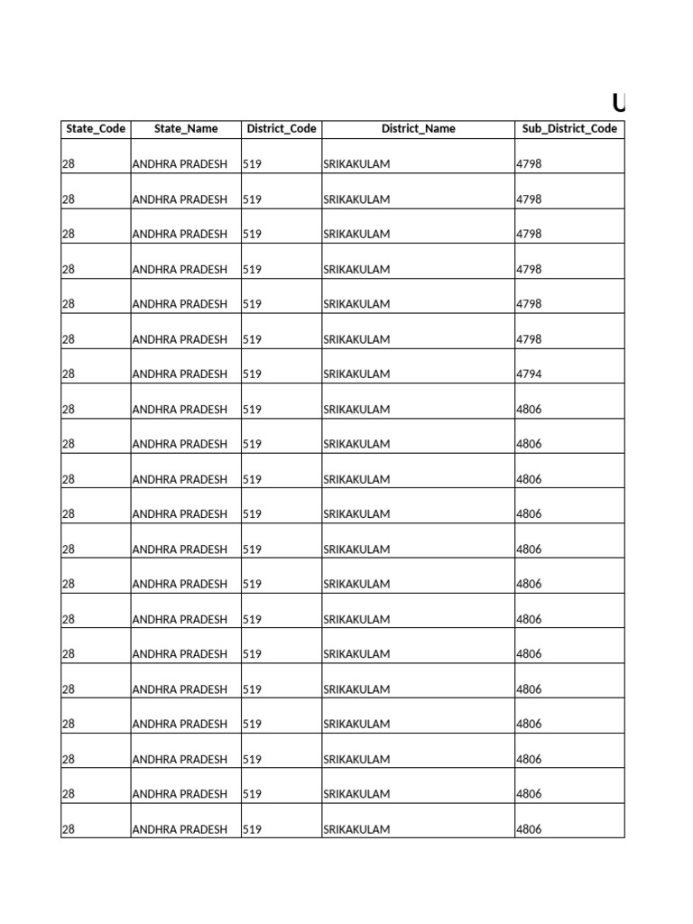 Uda Master Data | PDF