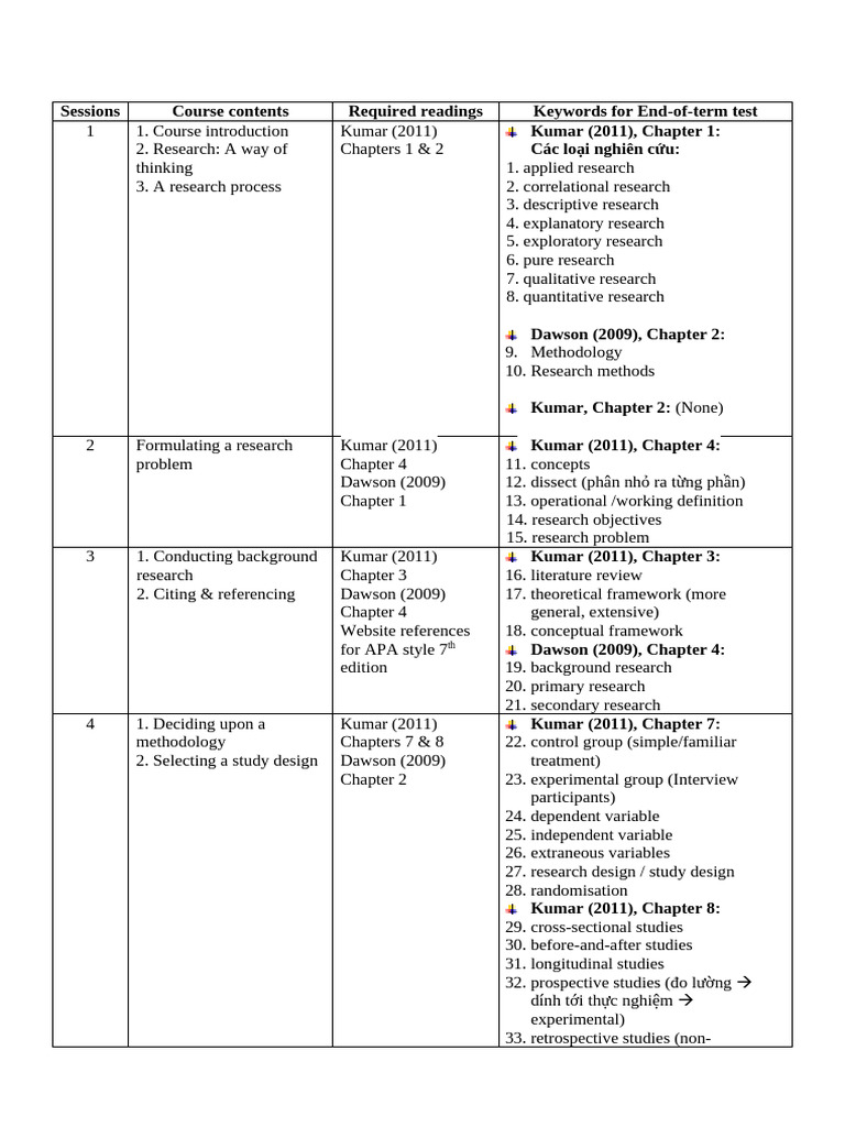 List of Key Words For IRM | PDF | Sampling (Statistics) | Methodology