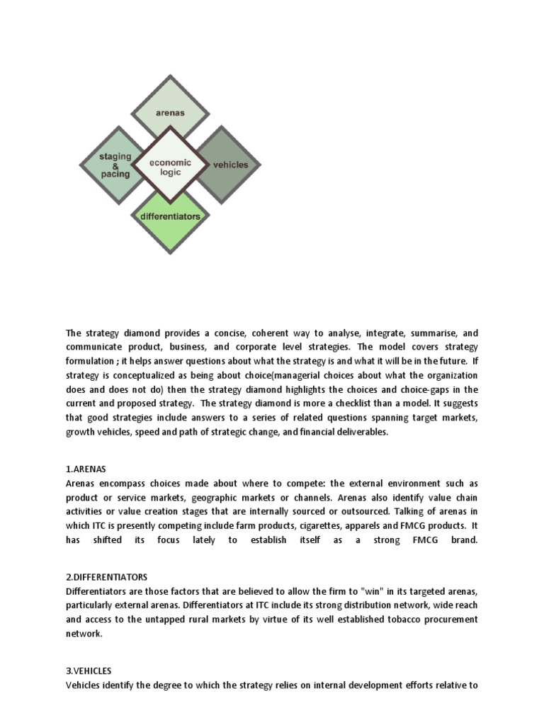 Strategy Diamond | PDF | Strategic Management | Diamond