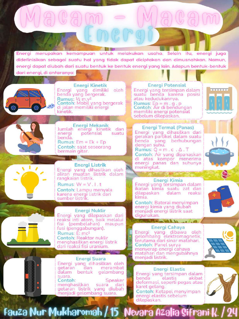 Infografis Fisika_Fauza_15_Nevara_24 | PDF
