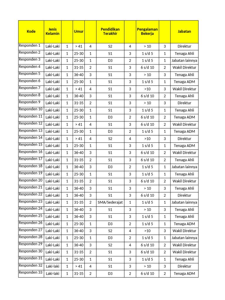 Jawaban Responden | PDF