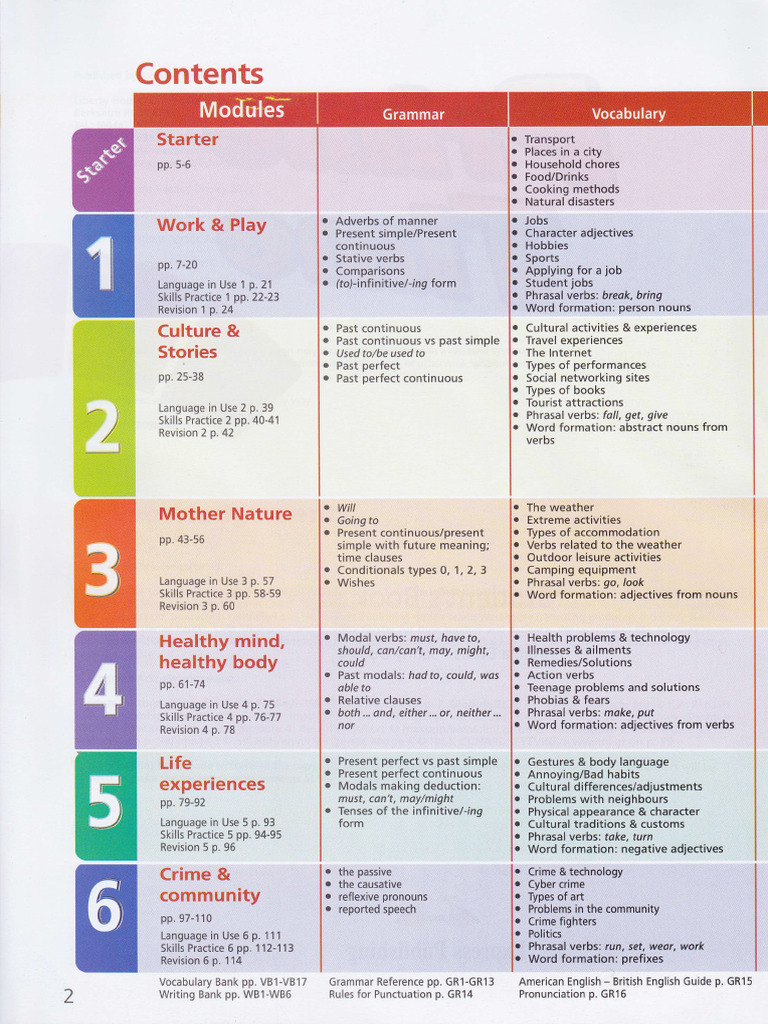 Prime Time 3 SB1storona | PDF | Verb | Linguistics