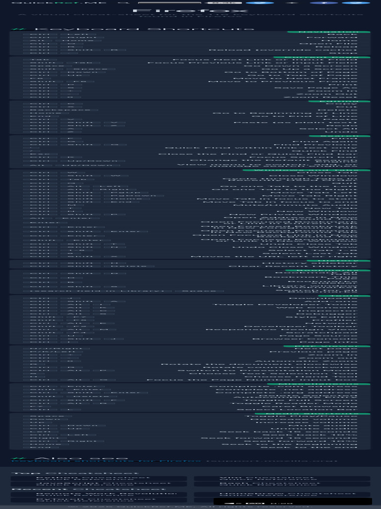 Firefox Cheat Sheet & Quick Reference-1 | PDF | Computer Architecture ...