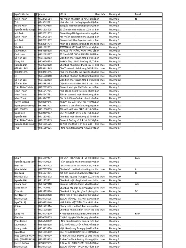 Data Khách Dang Ban BDS Go Vap Cho Tot | PDF