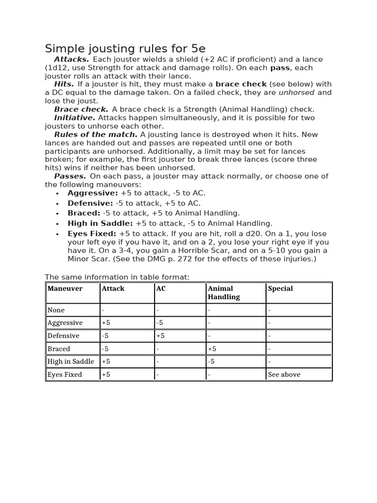 Jousting Rules for D&D 5E | PDF