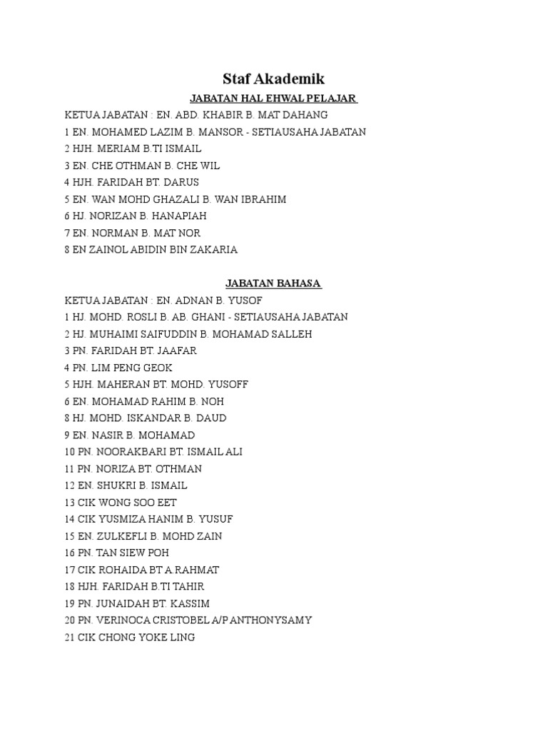 Staf Akademik IPGKKB | PDF