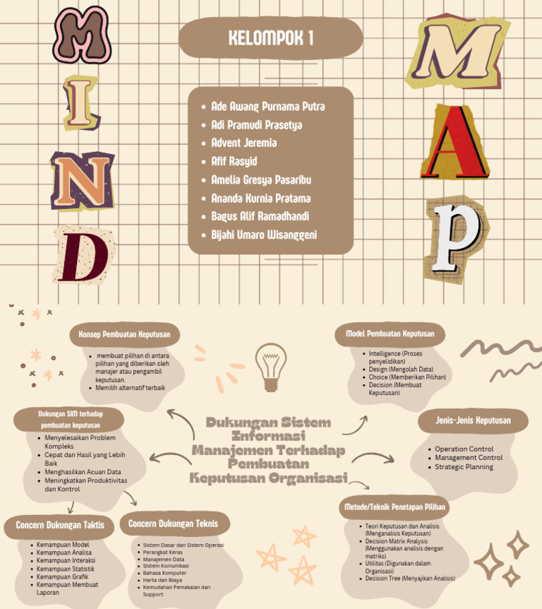 Mind Map 2 | PDF