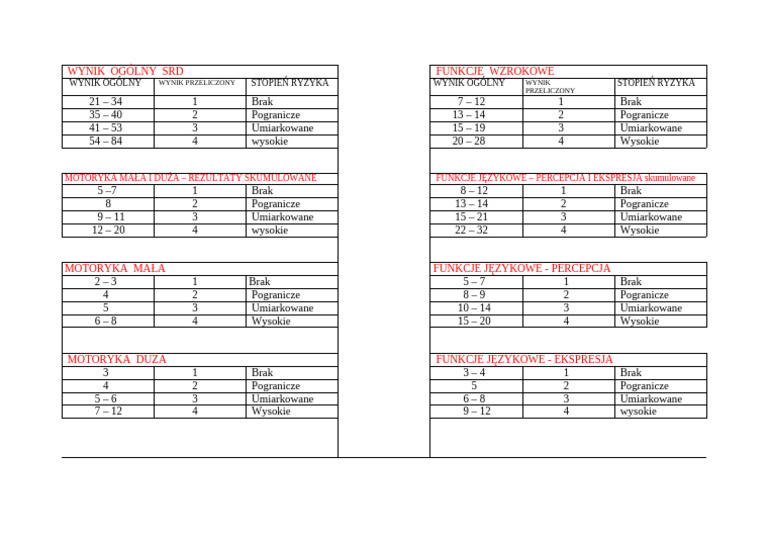 TABELE PRZELICZENIOWE | PDF