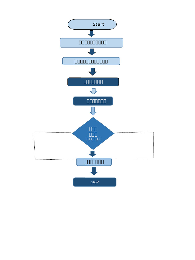 Flowcharts Clear | PDF