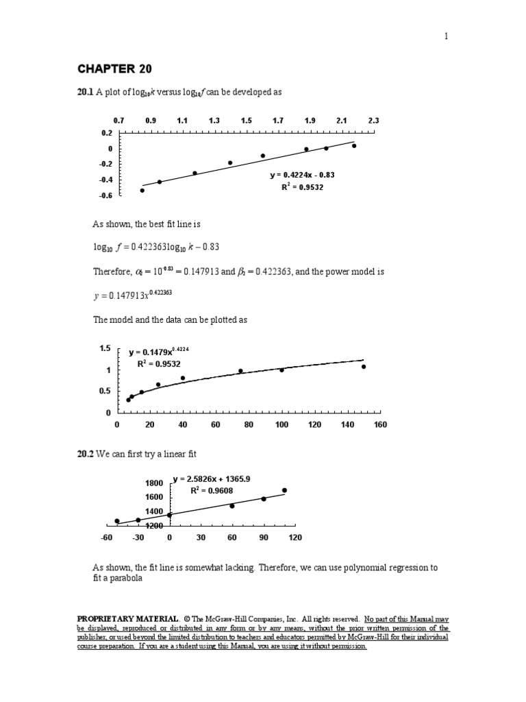 Numerical Method For Engineers Chapter 20 Pdf Interpolation