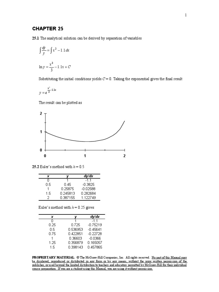Numerical Method For Engineers-Chapter 25 | PDF | Equations | Derivative