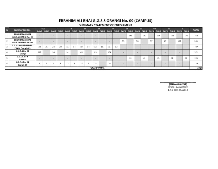 Enrollment Summary (408040158) | PDF