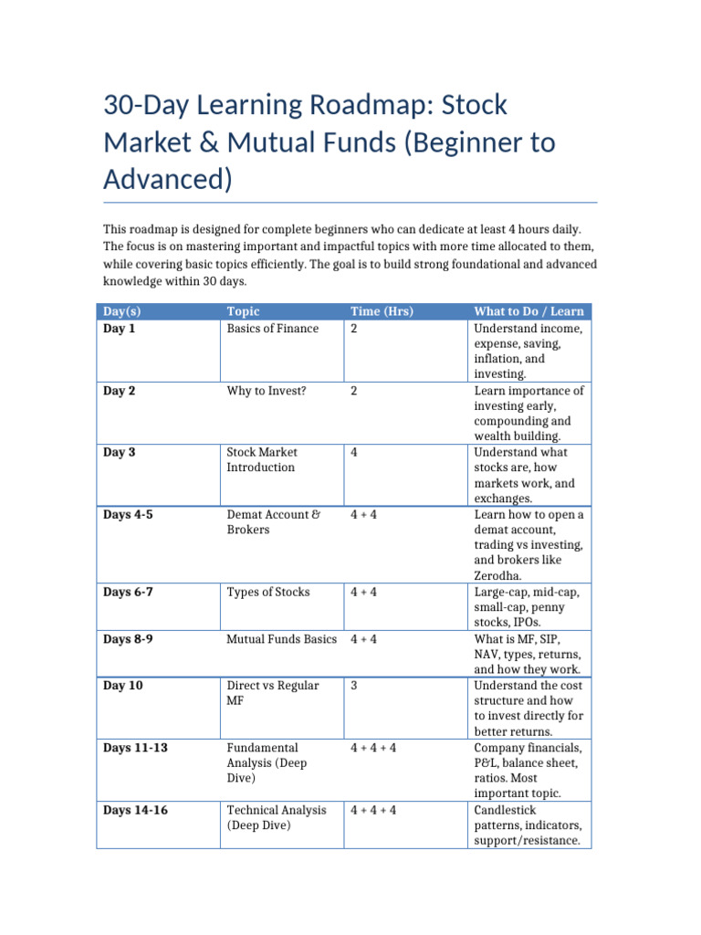 30 Day Stock MF Learning Roadmap | PDF | Investing | Stocks