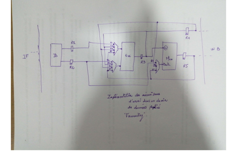 ARCH3 - Complément Forwarding 5 - Chapitre 3 - Architecture Pipeline - Partie 2 | PDF