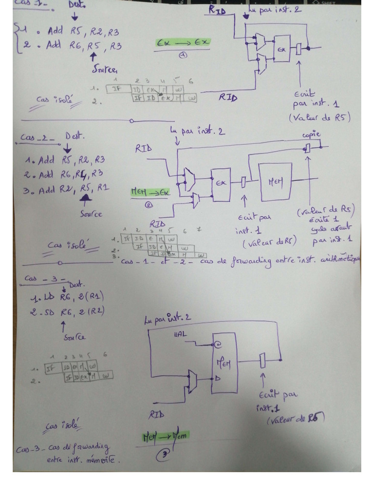 ARCH3 - Complément Forwarding 1 - Chapitre 3 - Architecture Pipeline - Partie 2 | PDF