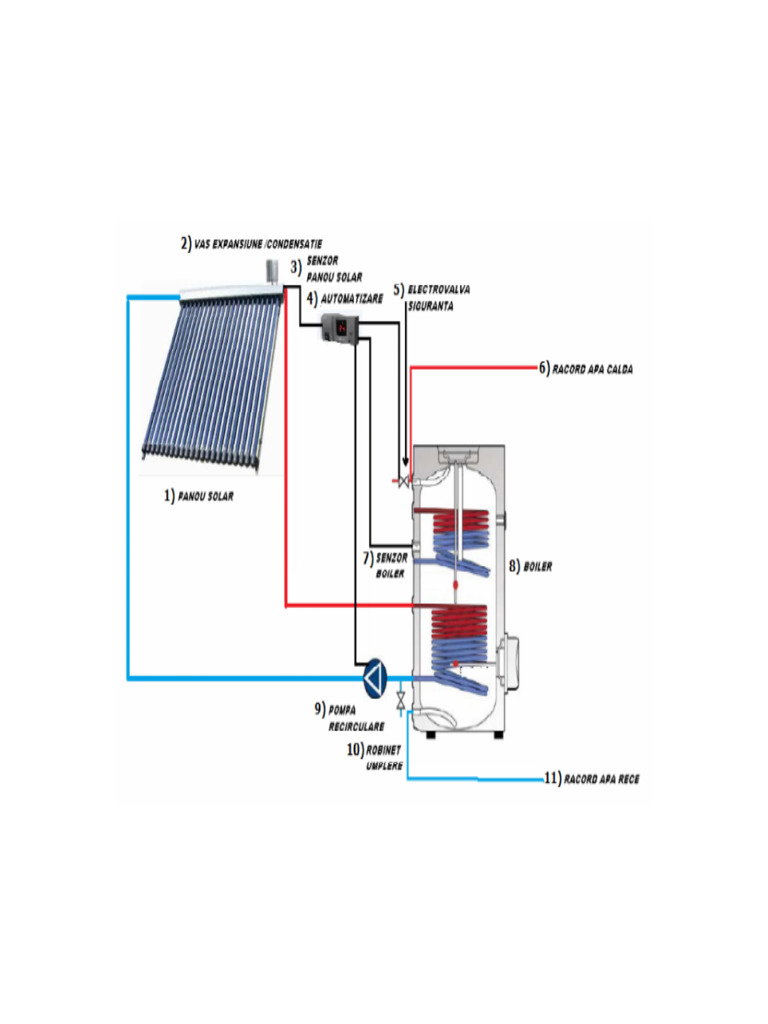 Schema 2 Panou Solar Nepresurizat | PDF