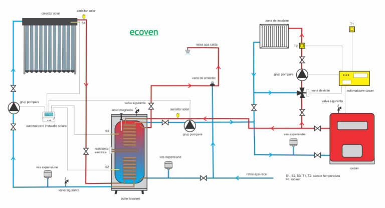 Schema - Instalare - Panou - Solar - Termic - Sisteme Panouri Solare | PDF