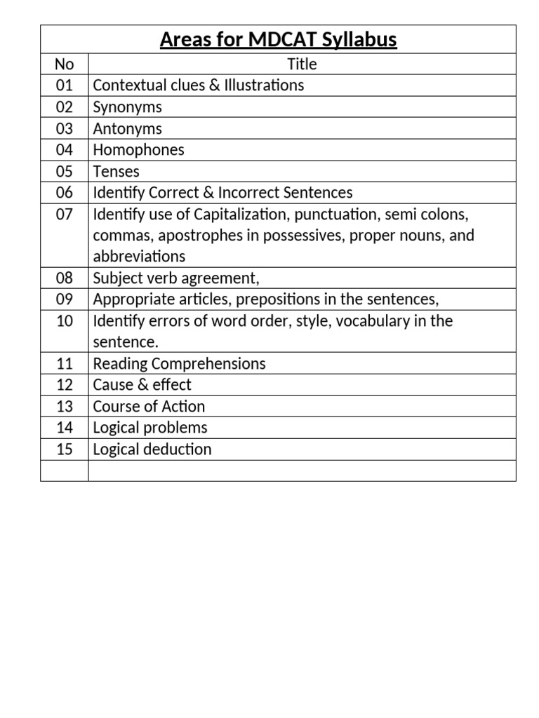 Areas For MDCAT Syllabus | PDF